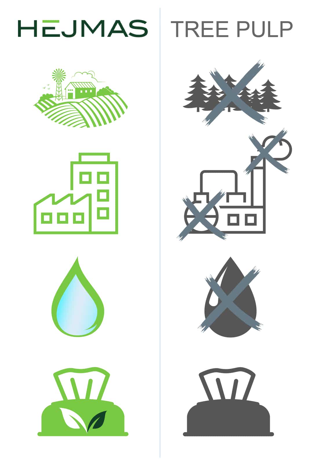 HEJMAS | compatible pulp